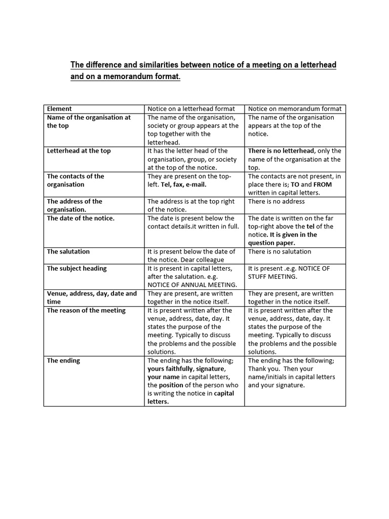 Notice vs Memo: Key Differences | PDF | Memorandum | Letters (Message)