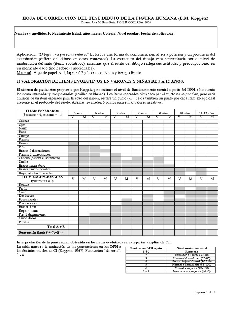 KOPPITZ | PDF | Cociente de inteligencia | Trastorno de ansiedad