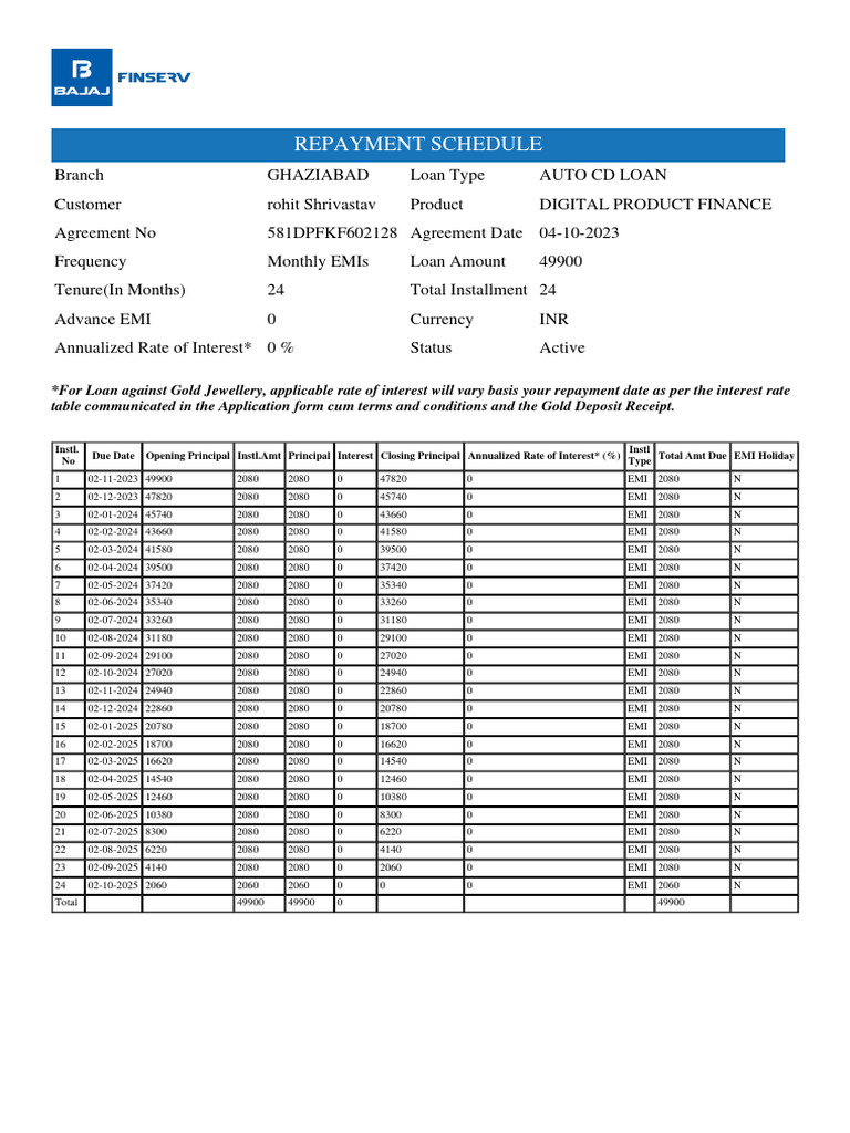 581DPFKF602128 RPS | PDF | Interest | Loans