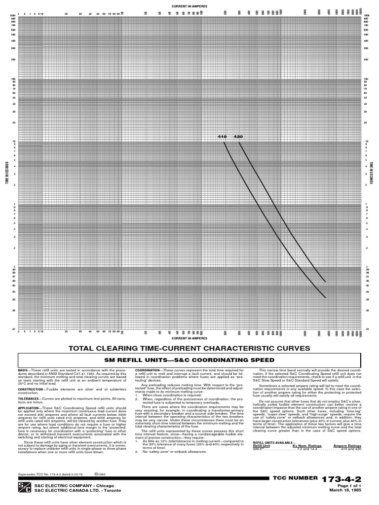 TCC Number 173 4 2 | PDF | Fuse (Electrical) | Manufactured Goods