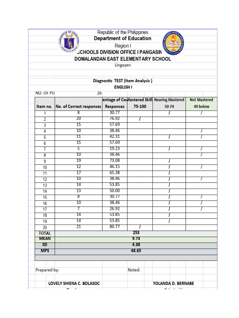 Department of Education: Nearing Mastered Not Mastered 50-74 49 Below ...