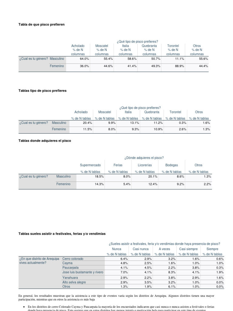 Tablas M. Estrategico 2,0 | PDF
