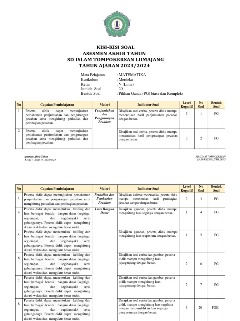 KISI-KISI AAT MTK Kls 5 2024 | PDF