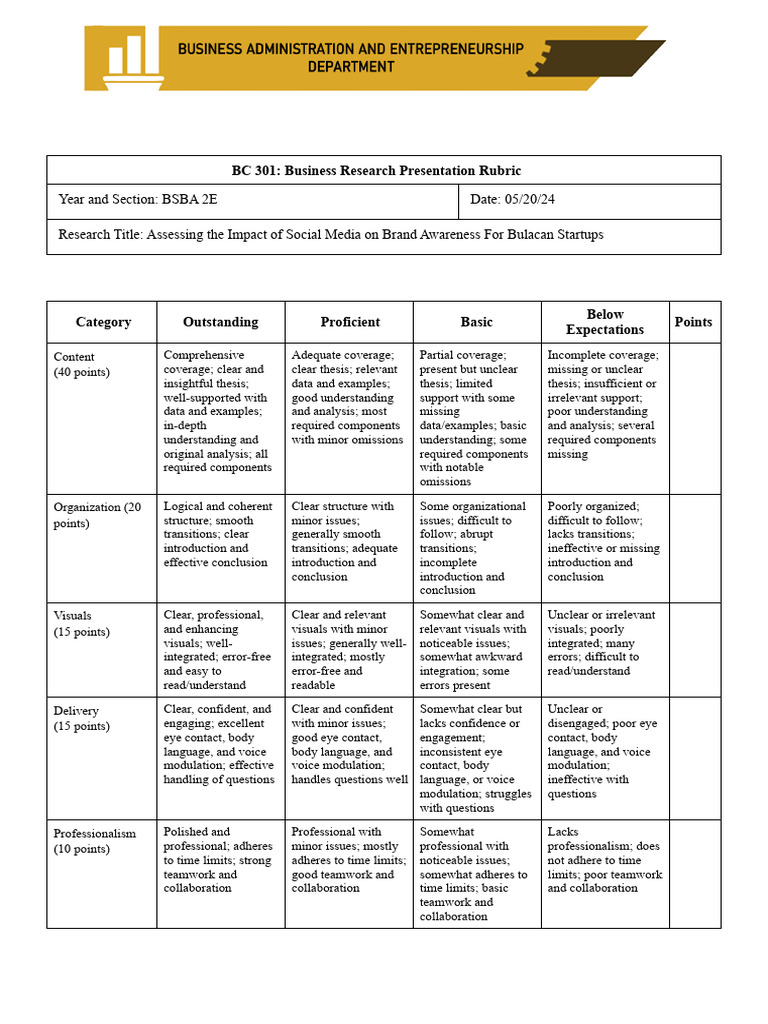 Business Research Presentation Rubric | PDF | Rubric (Academic) | Human ...