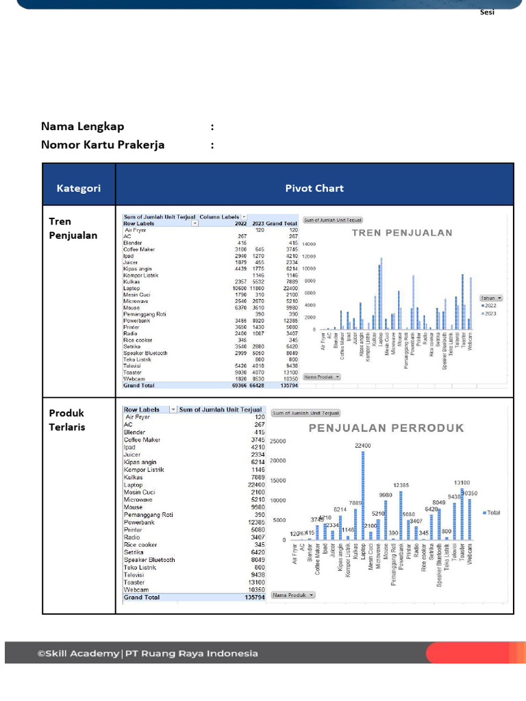 TPM 2 Membuat Visualisasi Data dengan Pivot Chart - [NAMA] | PDF