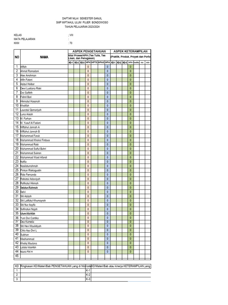 Daftar Nilai SMP Mu | PDF