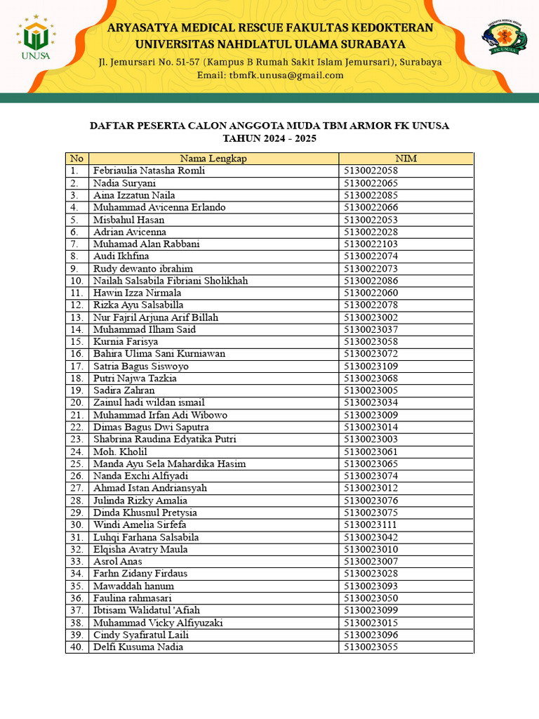 Daftar Peserta Calon Anggota Muda TBM | PDF