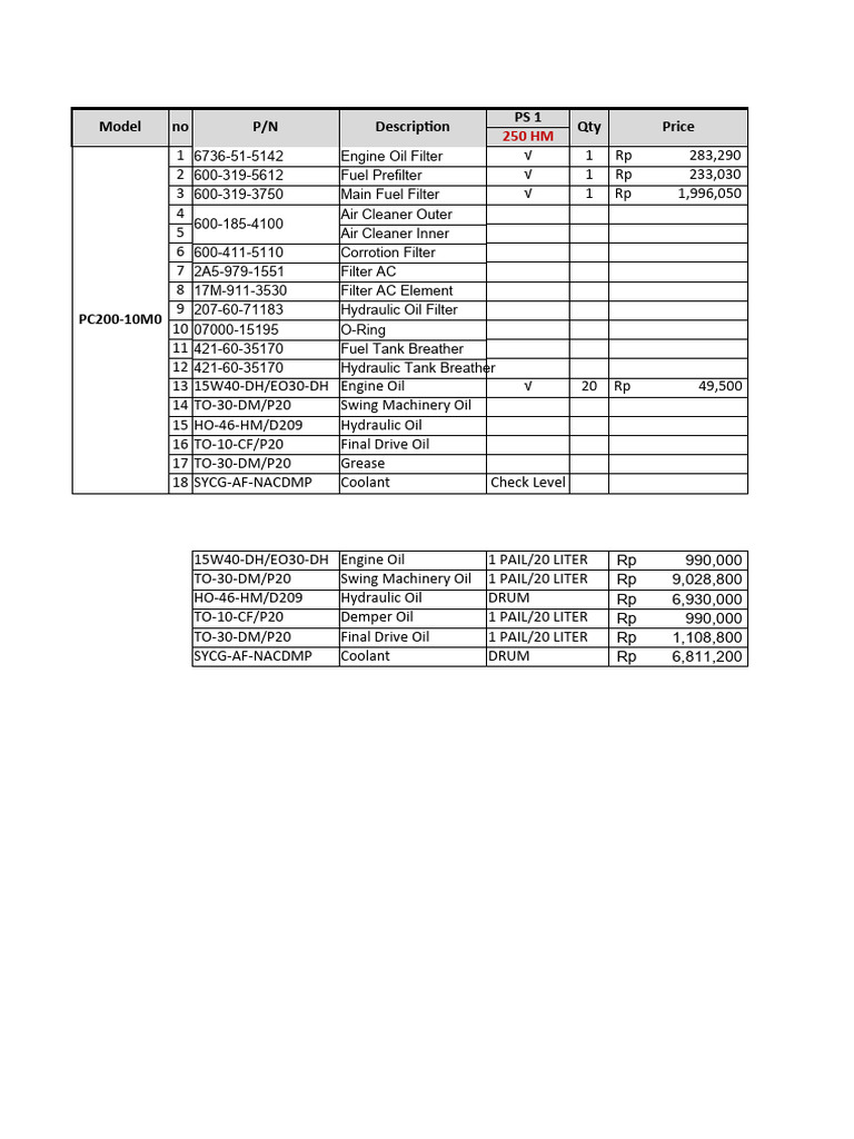 Cost Estimation PM EXCA PC200-10MO SPPC | PDF