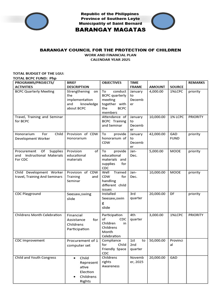 BCPC Annual Work and Financial Plan 2024 | PDF BCPC Annual Work and Financial Plan 2024 | PDF