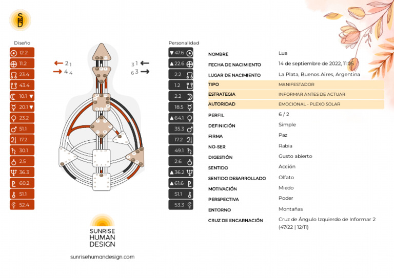 Diseño Humano: Perfil de Lua | PDF