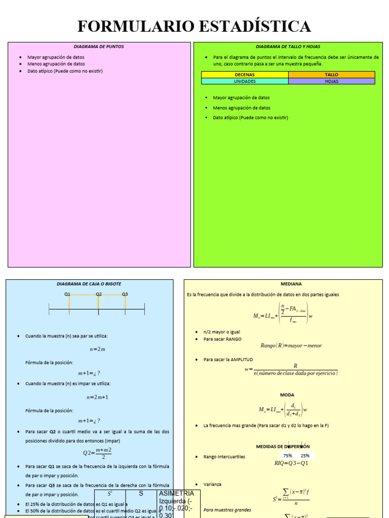 FORMULARIO ESTADÍSTICA | PDF | Oblicuidad | Mediana