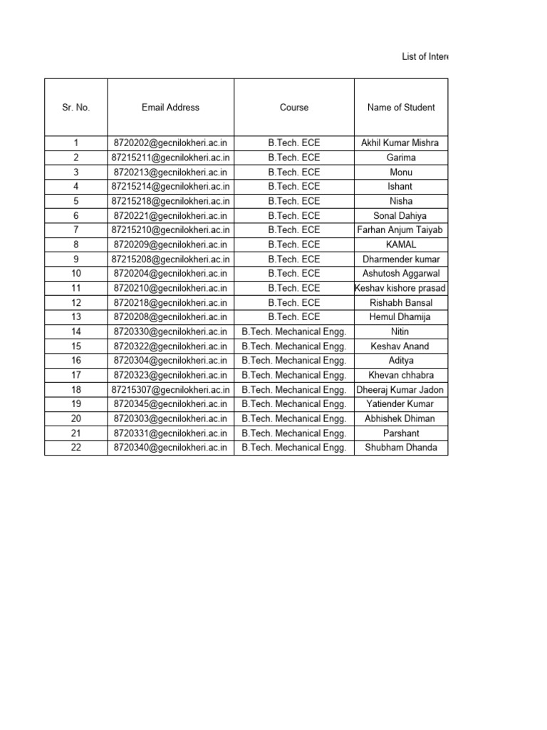ATL Batteries Bawal, Haryana (Responses) | PDF
