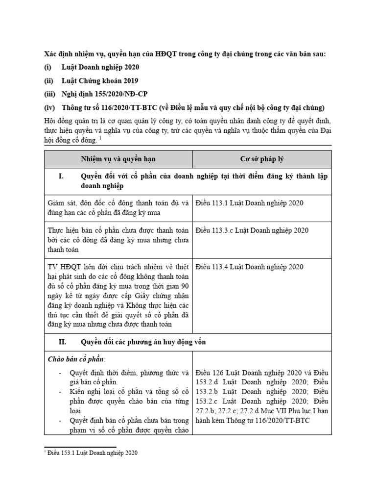 BT nhom_CT HDQT theo phap luat viet nam | PDF