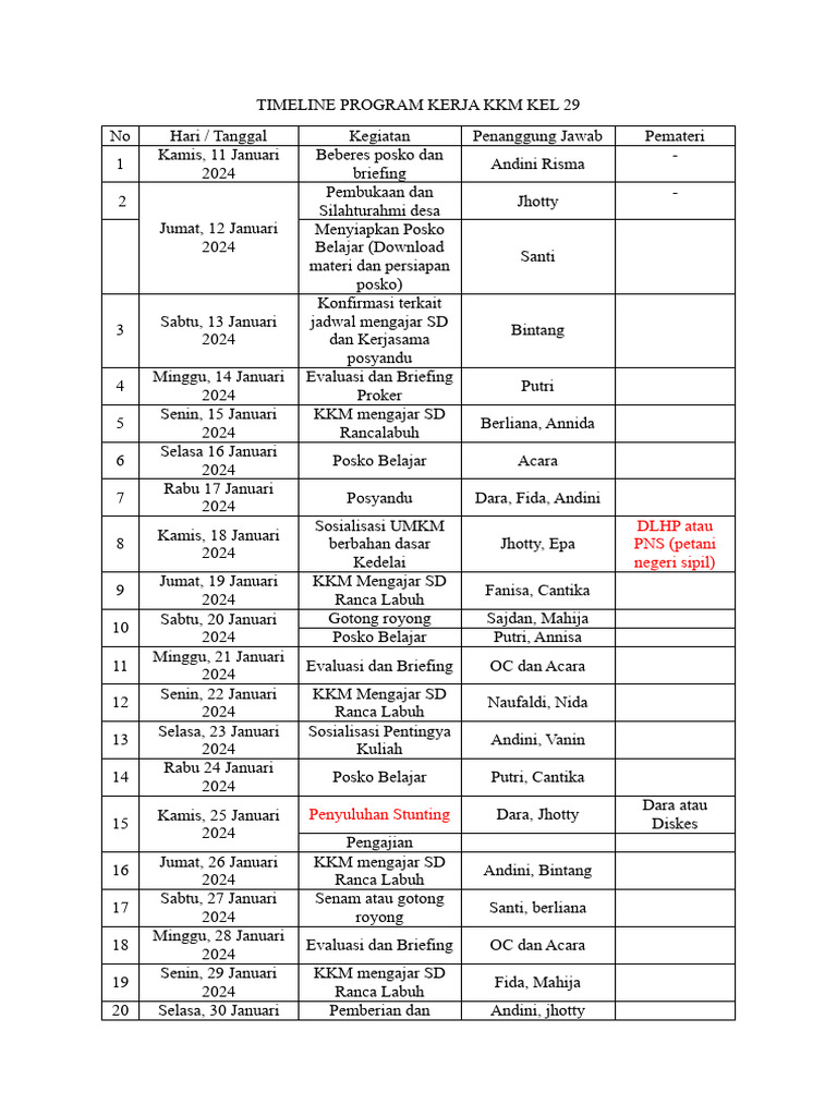Timeline Program Kerja KKM Kel 29 | PDF