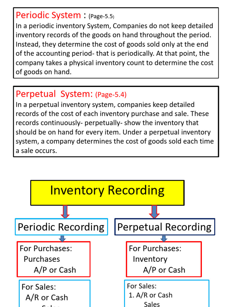 Inventory Recording | Download Free PDF | Cost Of Goods Sold | Inventory