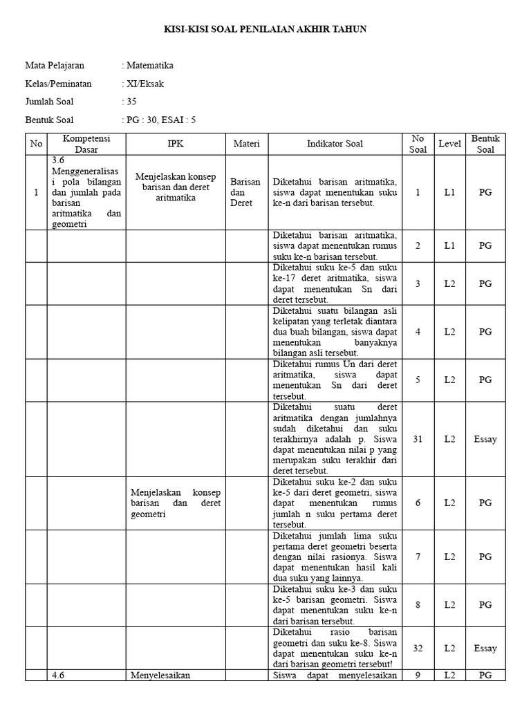 11 - Kisi-Kisi Matematika Wajib | PDF