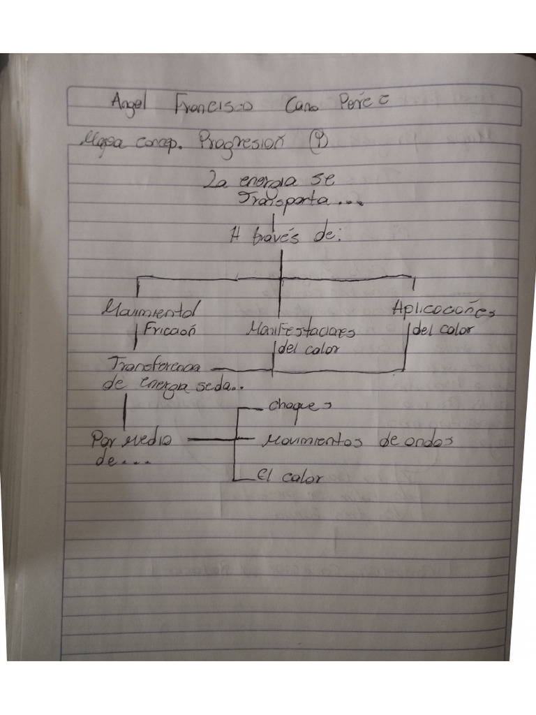 Mapa Progresión 9 | PDF
