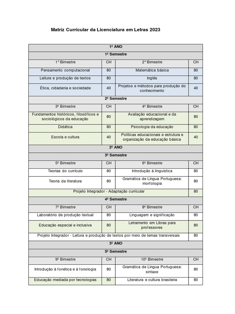 MATRIZ_LETRAS_2023 | Download grátis PDF | Pedagogia | Linguística
