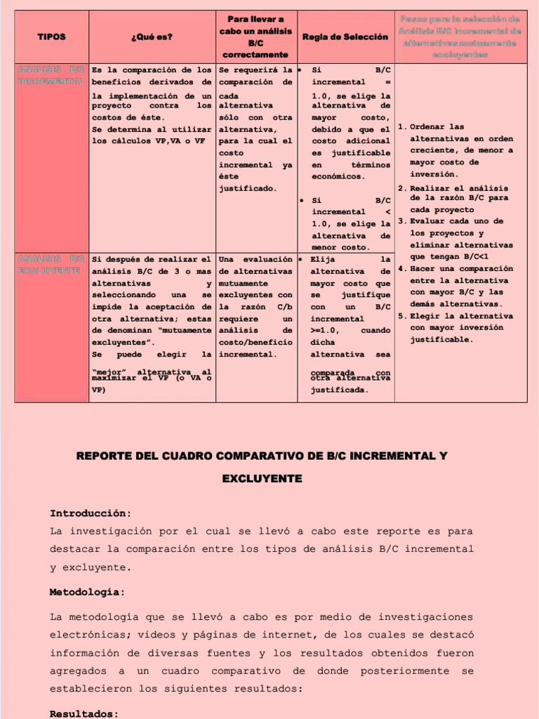 Cuadro Comparativo B C Incremental y Excluyente - Compress | PDF