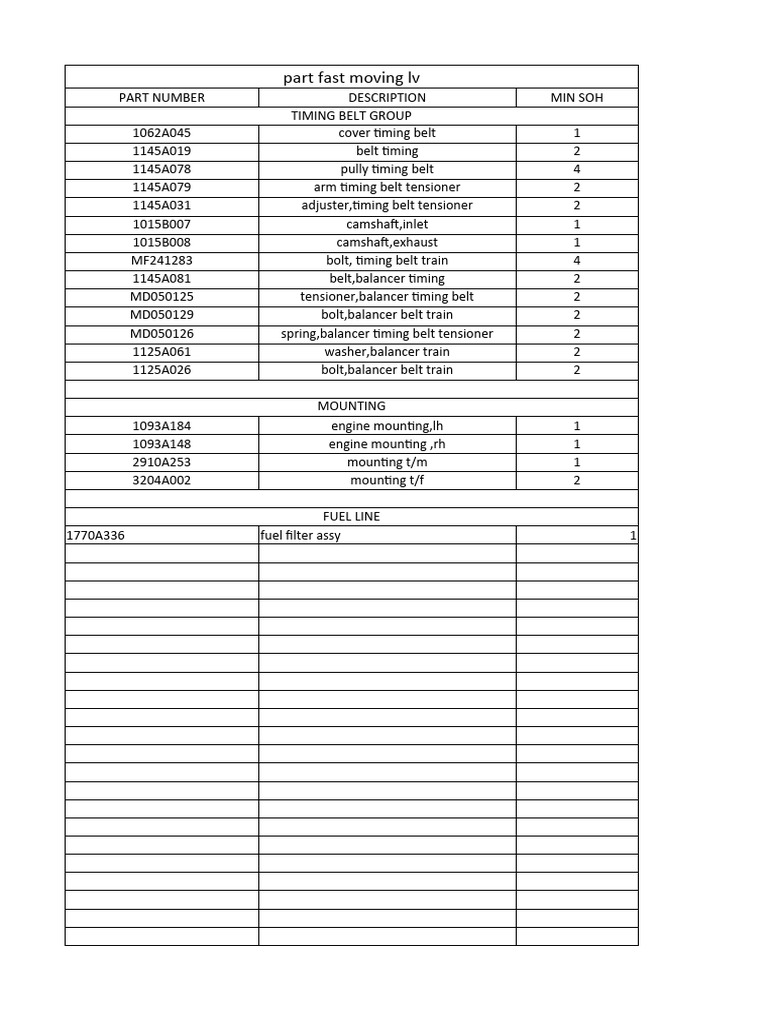 Fast Moving Part LV | PDF | Home & Garden | Technology & Engineering