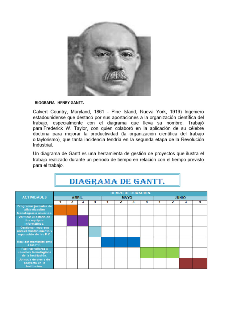 Biografia Henry Gantt | PDF