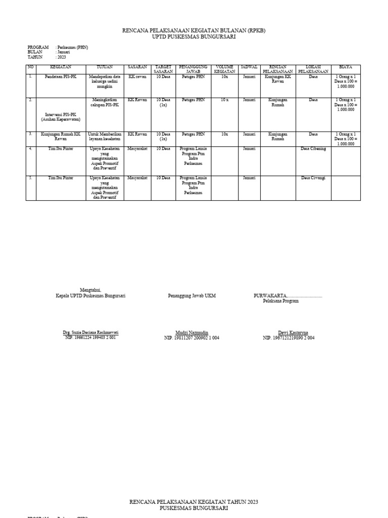 Form RPK Bulanan Perkesmas 2023 | PDF