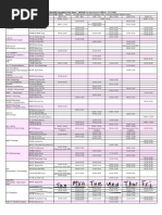 St. Teresa's Hospital Price List 2025 | PDF | Catheter | Thorax