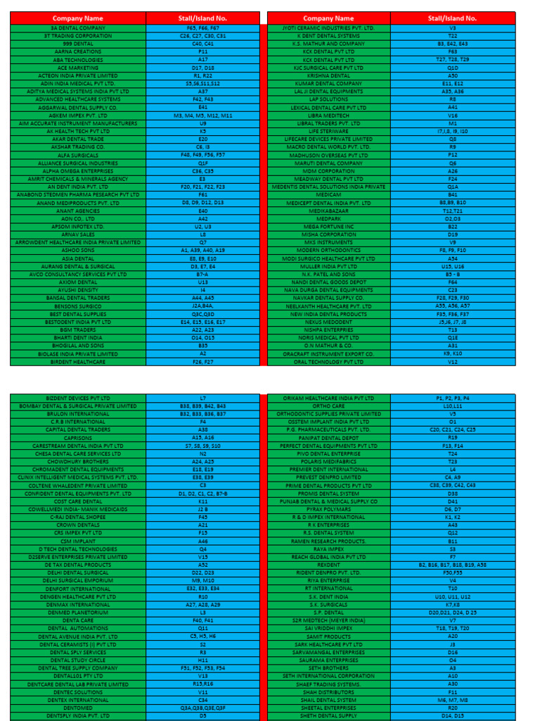 Expodent 2023exhibitor-List | PDF | Health Care | Medicine