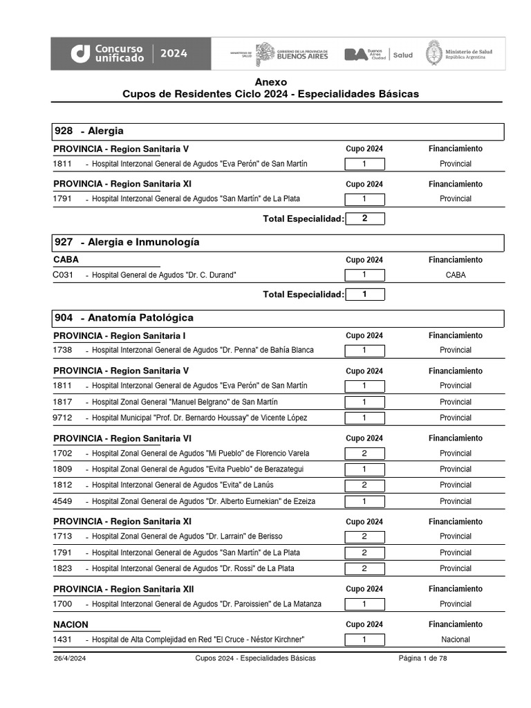 Cupos 2024 - PBA-NAC-CABA - BASICAS - Al 26-04-24 PDF | PDF | Cuidado ...