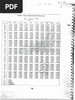 T Distribution Table | PDF | Statistics | Statistical Theory