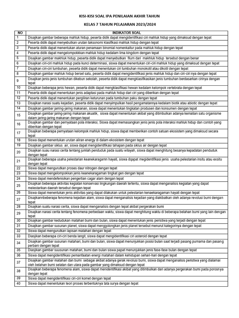 Kisi-Kisi PAT IPA TP 2023-2024 Siswa | PDF