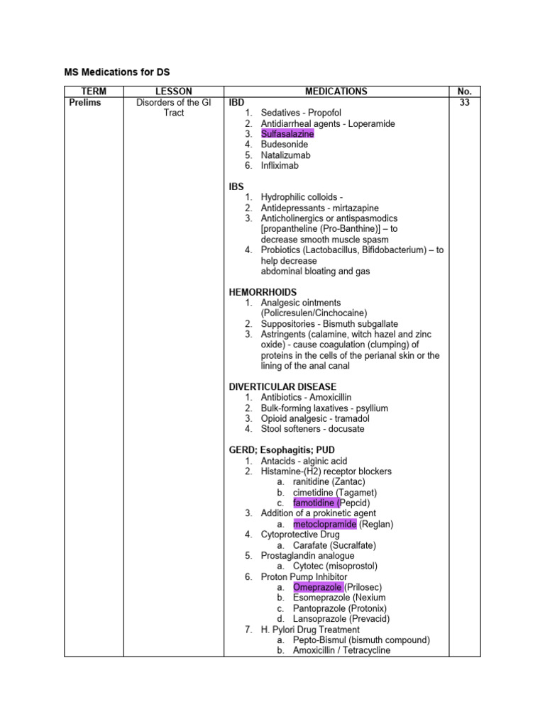 MS Medications Guide For DS | PDF | Drugs