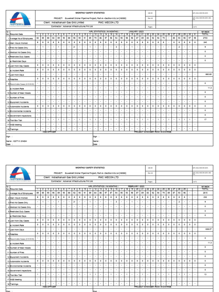 04 Monthly Safety Statistics 18'' | PDF | Safety | Occupational Safety ...