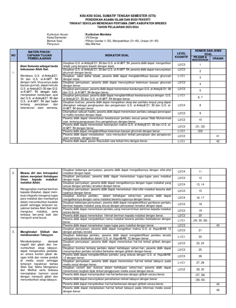 Kisi-Kisi Soal STS Kelas 7 Genap 2024 | PDF