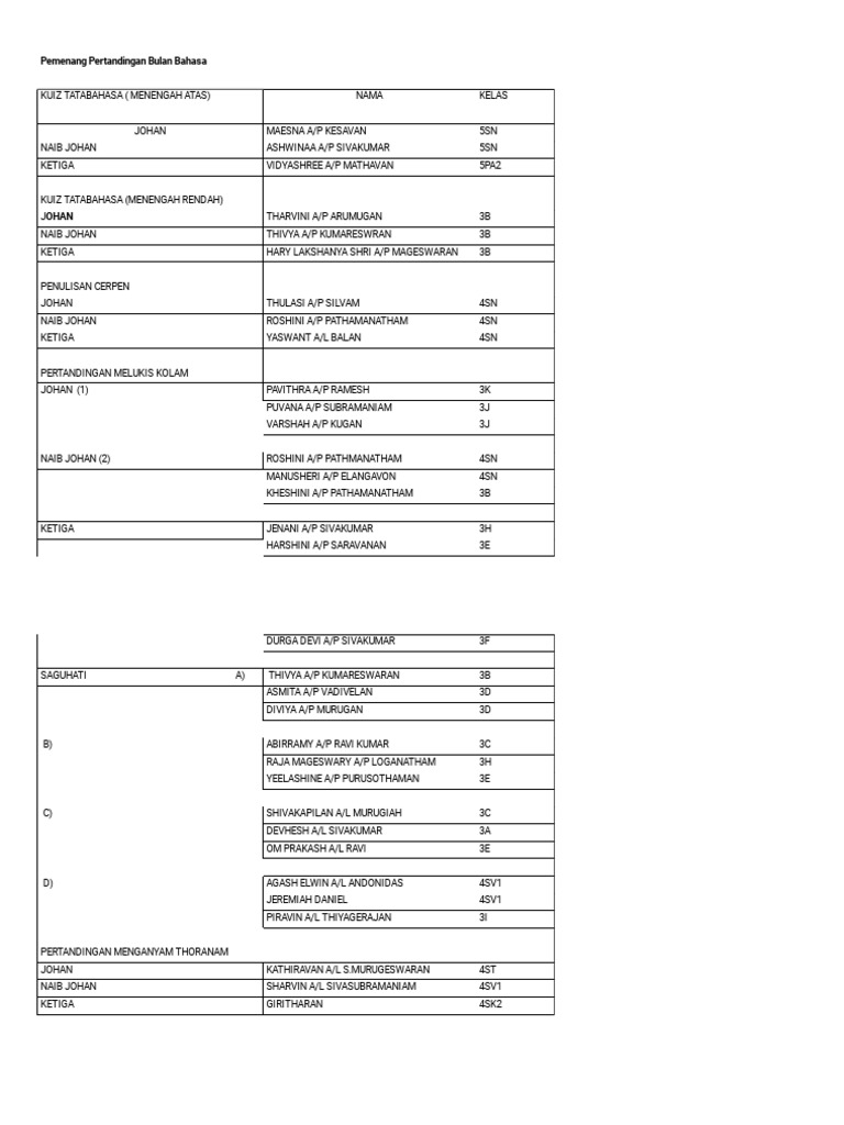 Untitled Spreadsheet - Sheet1 | PDF | Wellness | Science & Mathematics