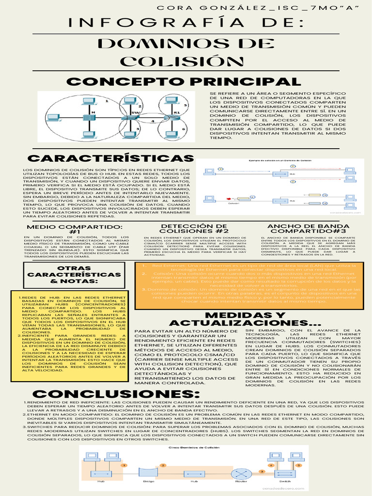 Infografía de Periódico Moderno Ordenado Colorido | Descargar gratis PDF | Dirección IP | Ethernet