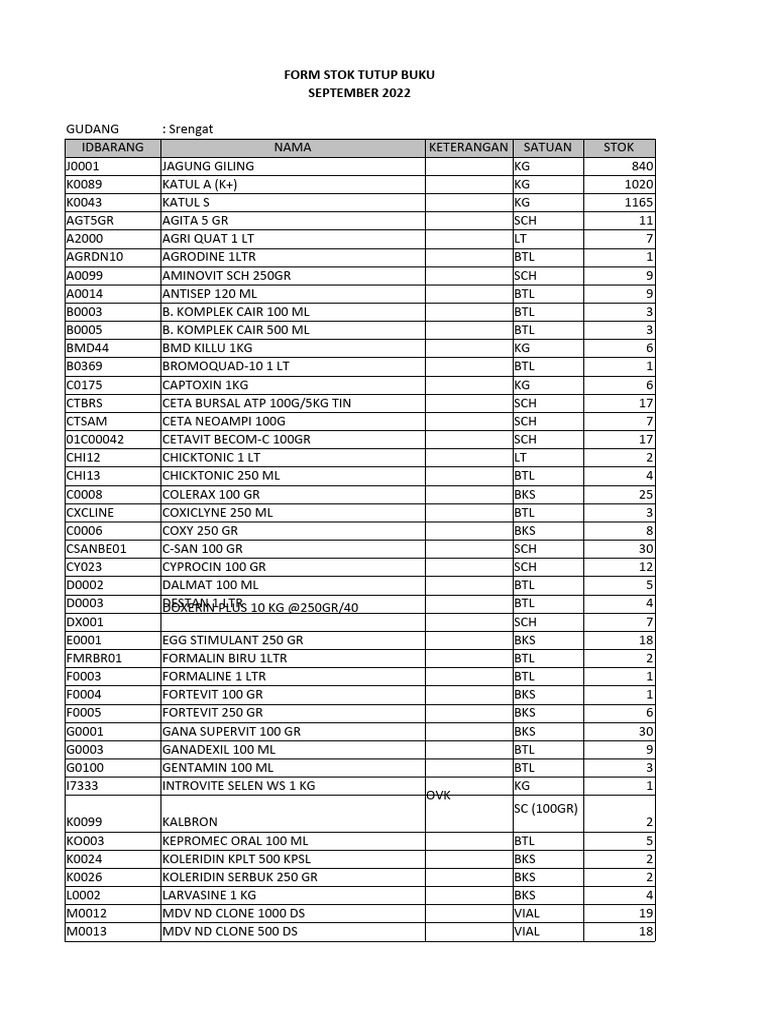 Stock Report for September 2022 | PDF | Technology & Engineering