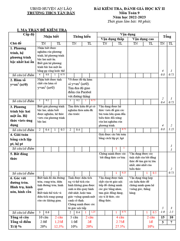 De Cuoi Hoc Ky 2 Toan 9 Nam 2022 2023 Truong Thcs Tan Dan Hai Phong | PDF