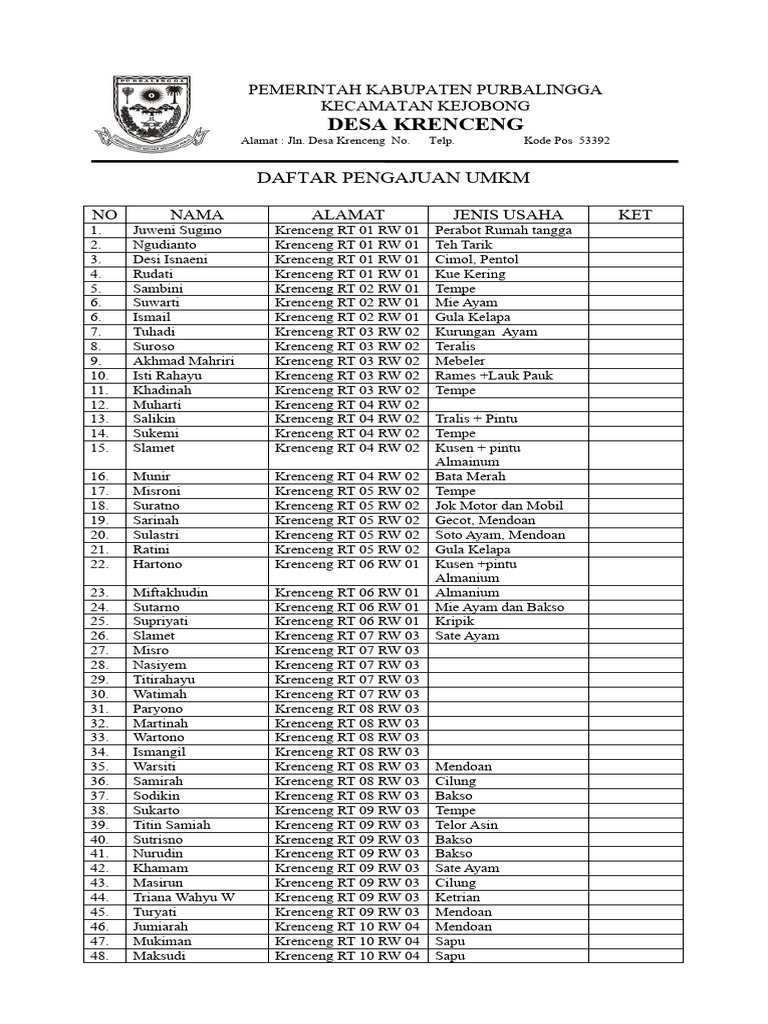 Daftar Pengajuan Umkm | PDF