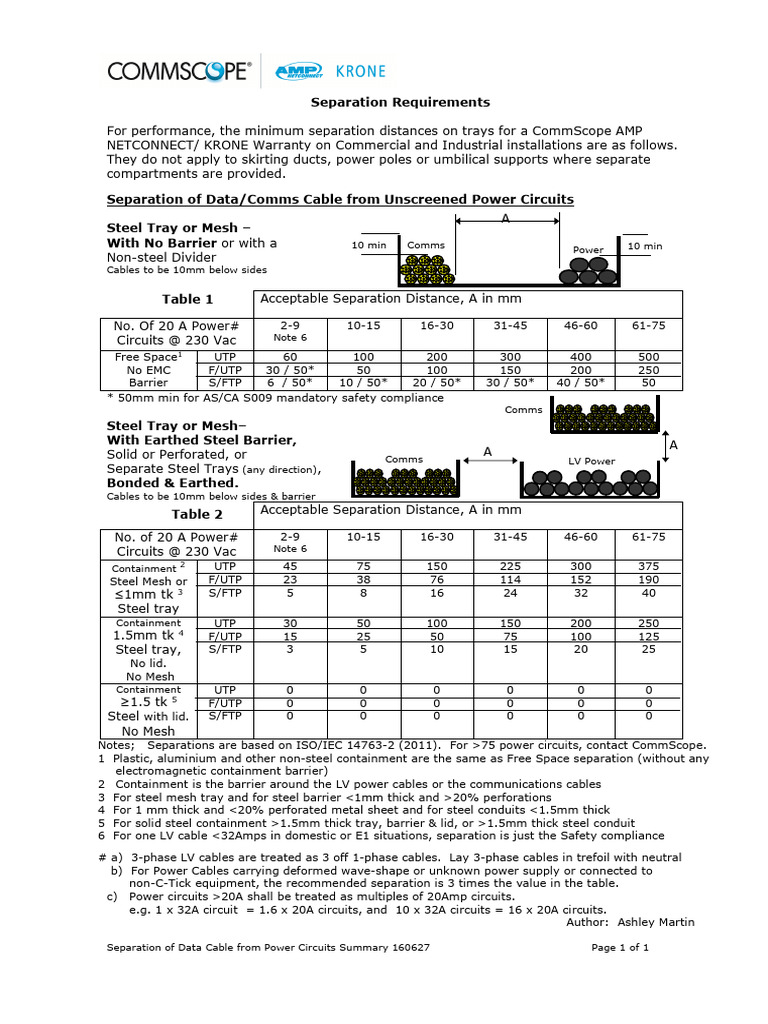 COMMSCOPE Power Separation Summary 160627 | PDF | Electrical Equipment | Telecommunications ...