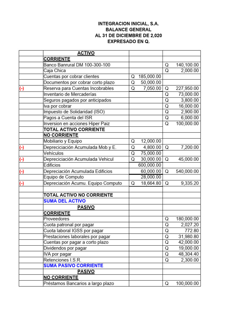 Parcial Contabilidad | PDF | Contabilidad financiera | Economía Financiera