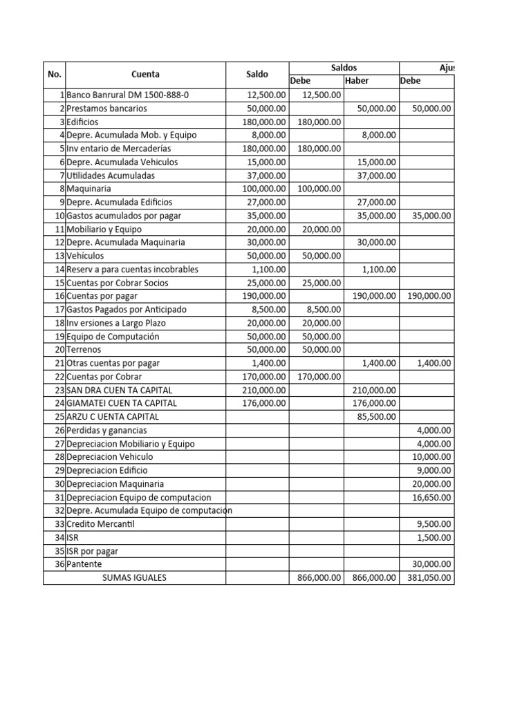 Contabilidad Ii | PDF | Depreciación | Economía Financiera