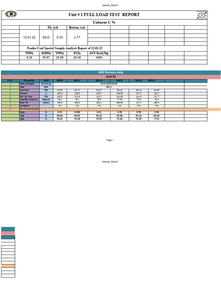 Unit 1 Full Load Test Report 12.01.22 | PDF