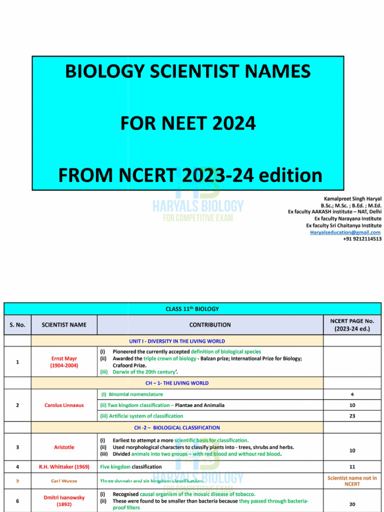 Biology - Scientist name from NEW NCERT | PDF