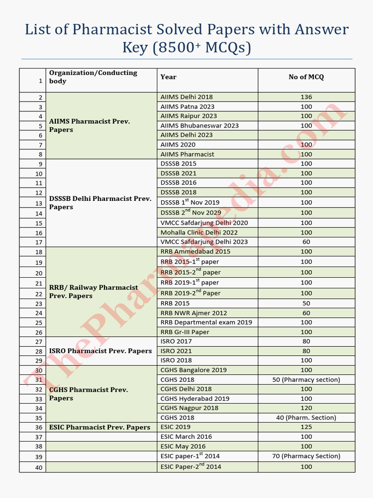 List of Pharmacist Papers With Answer Key 95 Papers - Pharmapedia | PDF ...