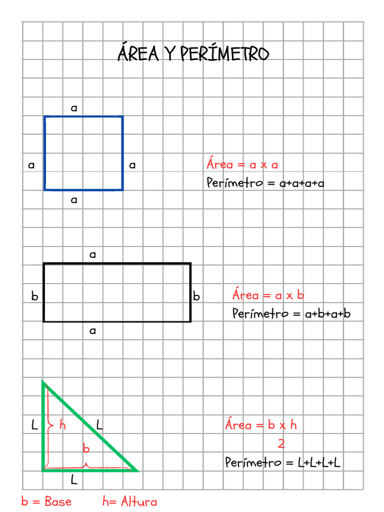 Área y Perímetro | PDF