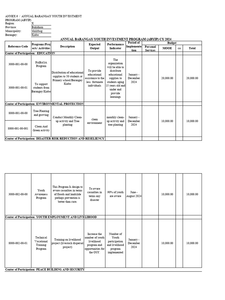 Abyip Final 2024 | PDF | Natural Environment | Environment