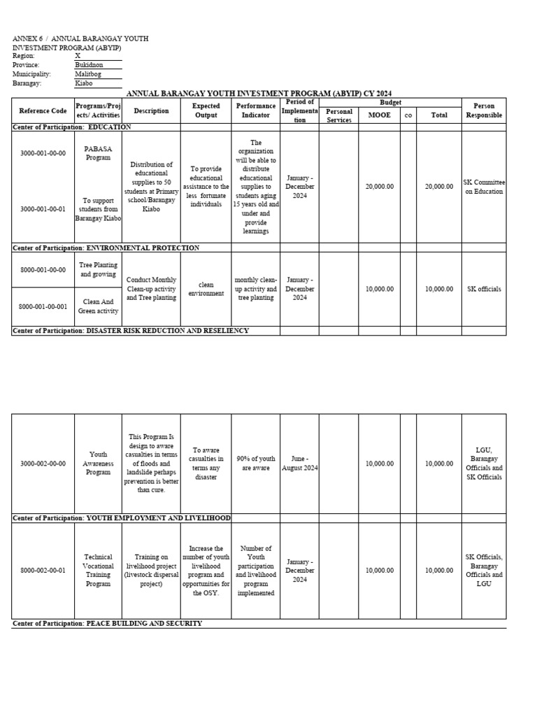 Abyip Final 2024 | Download Free PDF | Environment | Natural Environment