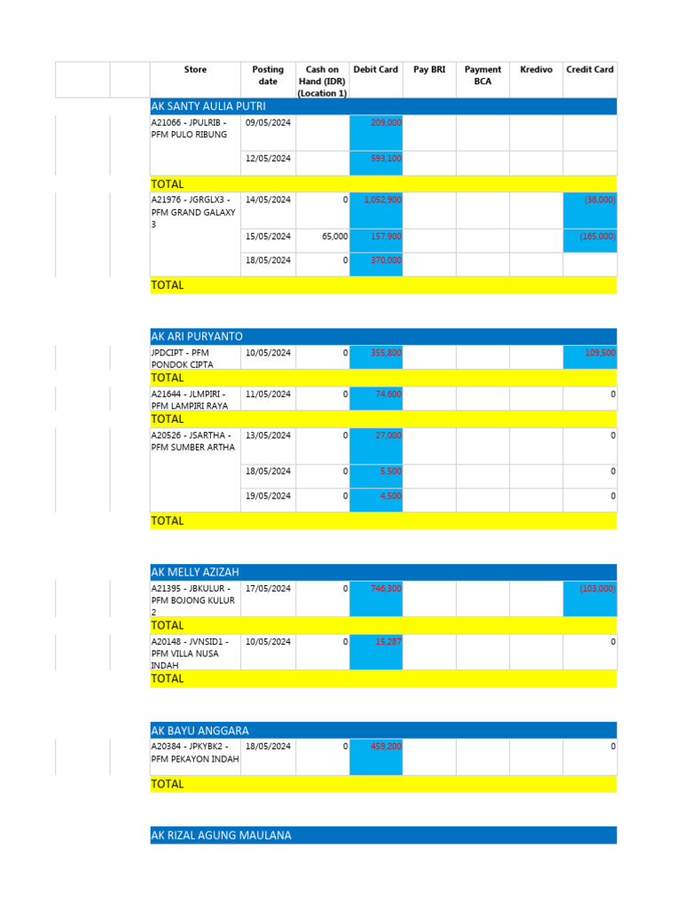 Kurset Area Pak Raka | PDF | Services (Economics) | Banking