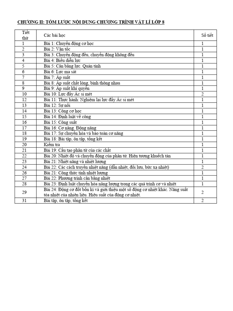 Lop 8 Bai Tap Vat Ly Ap Suat | PDF